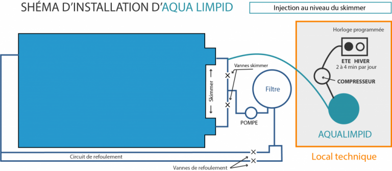 Installation - Aqua LIMPID